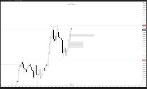 Binance Btcusdt Chart Image By Vim Tr — Tradingview