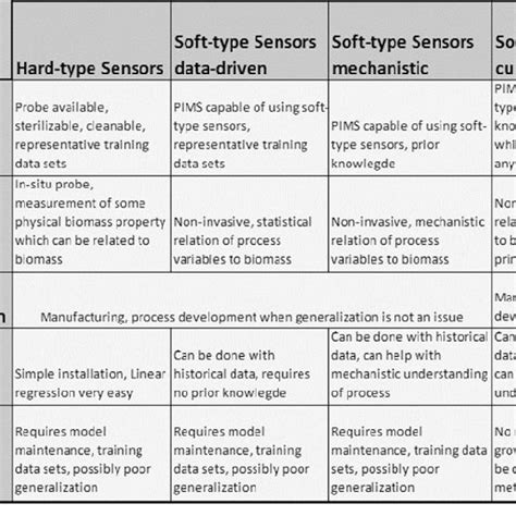 overview on approaches to quantify biomass in real time download