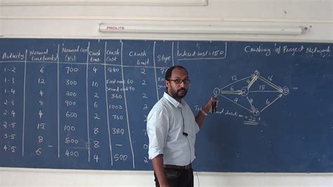 ktu l mp484 l project management l module 6 l part 4 l 2020 youtube