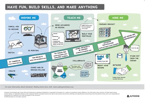 How To Teach The Language Of 3d Modeling And Design Tinkercad