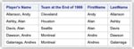 A Comprehensive Guide To PROC SQL In SAS Examples TO SAS