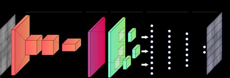 Modified Faster R Cnn Structural Overview Of The Object Detection