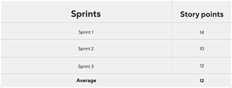 What Is Velocity In Scrum Wrike Scrum Guide