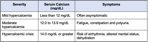 Hypercalcemia Openanesthesia