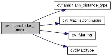 Opencv Cv Flann Index Class Template Reference