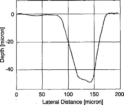 Figure 11 From Direct Writing For Three Dimensional Microfabrication Using Synchrotron Radiation