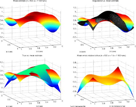 Figure 1 From Functional Linear Regression With Functional Response