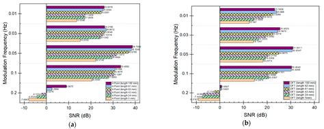 Applied Sciences Free Full Text Detectability Of Subsurface Defects