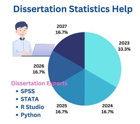 Dissertation Data Analysis Services And Statistics Help