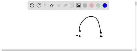 Solved Write The Domain Of The Function Using Interval Notation