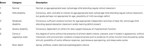 Frontiers Neurodevelopmental Outcomes After Pediatric Cardiac Ecmo