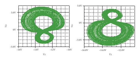 Coexisting Attractors Of The Amwo Obtained From Pspice With The Initial
