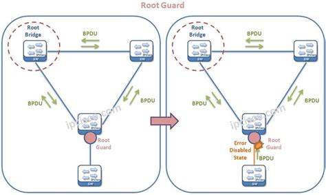 Ccna Faq Vlsms Summarization And Troubleshooting Tcp Ip Artofit