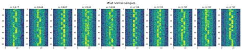 Anomaly Detection For Radio Signals With Neural Networks Panoradio Sdr