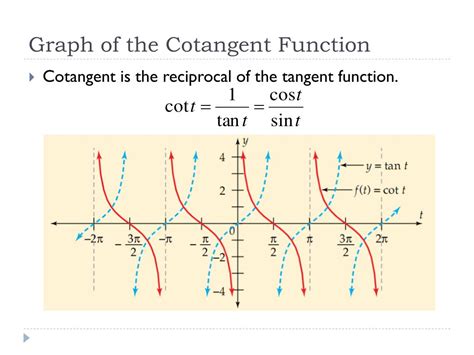 Ppt Graphs Of The Cosecant Secant And Cotangent Functions Powerpoint