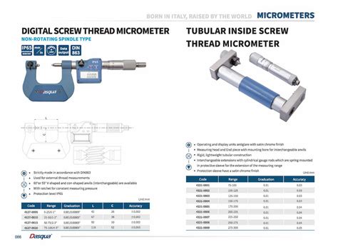 Various Micrometer Tac Tools