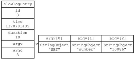 redis 独立功能 慢查询日志 saturn5 博客园