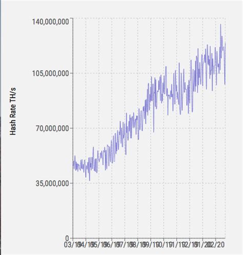 X Axis Not Working With ResponsiveContainer Issue Recharts Recharts GitHub