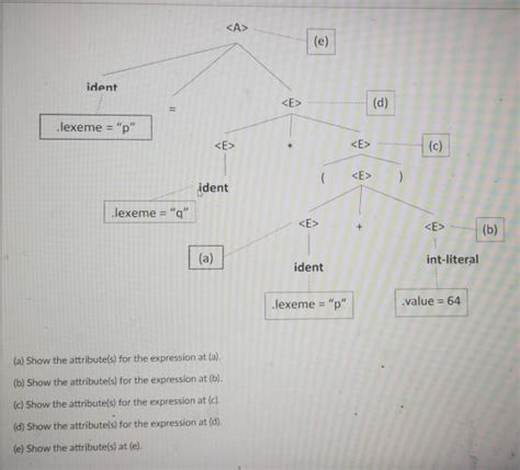 Solved Consider The Following Attribute Grammar For