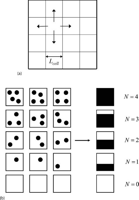 figure 1 from a general method for spatially coarse graining metropolis
