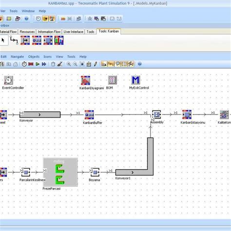Simulation Model Of Automotive Assembly Line Using Kanban Our Model Run Download Scientific