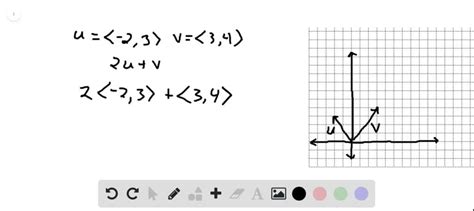 SOLVED Sketching Vectors Sketch the vector indicated The vectors 𝐮 and 𝐯 are shown in the