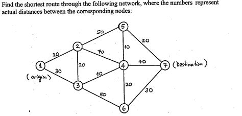 Solved Find The Shortest Route Through The Following Chegg