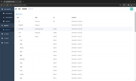 GitHub vectorxxxx Hospital 尚硅谷Java微服务 分布式 全栈项目尚医通
