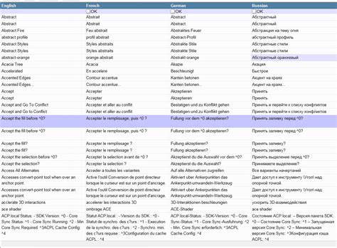 Photoshop Localization Adobe Support Community 11605082