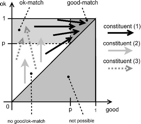 Figure 7 From Comparison And Evaluation Of Clone Detection Tools Semantic Scholar