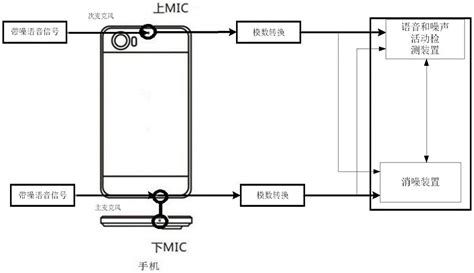 Voice Enhancement System And Method For Cellphone Microphone Eureka Patsnap