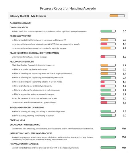 Standards Based Grading