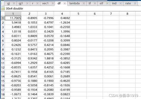 主成分分析pca详解及matlab实现matlab Pca Csdn博客