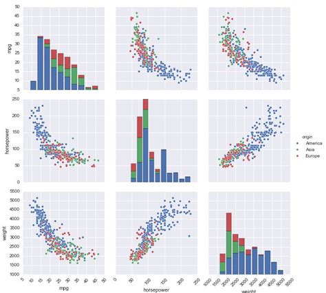 Lokesh Dash On Linkedin 100daysofml Machinelearning