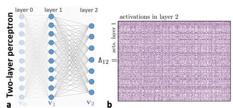 conditional neural networks this is my analysis of the paper… by