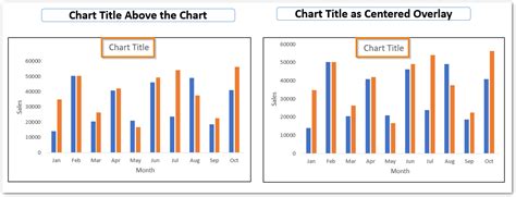 All About Chart Elements In Excel Add Delete Change Excel Unlocked
