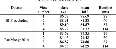 figure 1 from multiview feature aggregation for facade parsing