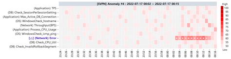 multitier web system reliability identifying causative metrics and