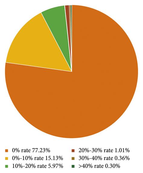 Firing Activity On Cifar10 And N Mnist Download Scientific Diagram