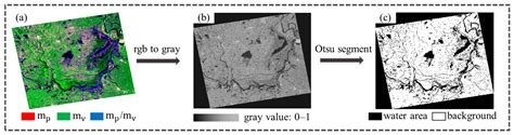Water Area Extraction And Water Level Prediction Of Dongting Lake Based On Sentinel 1 Dual