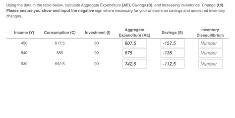Solved Using The Data In The Table Below Calculate