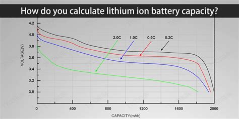 Lithium Ion Battery Capacity What It Means And How Is It Determined TYCORUN ENERGY
