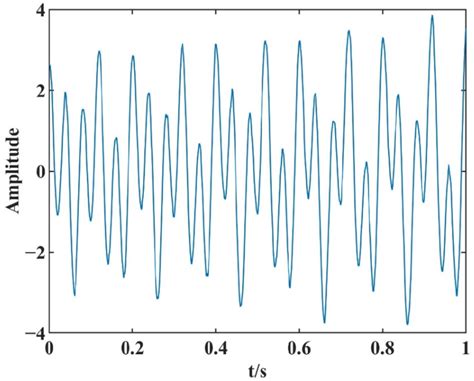 Noise Reduction Result Of Vmd Compromising Threshold Download Scientific Diagram