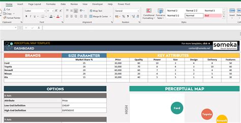 algı haritası excel Şablonu [Ücretsiz marka algı haritaları]