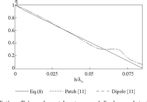 Figure 1 From A Simple Formula Obtained Using Tabu Search Algorithm For