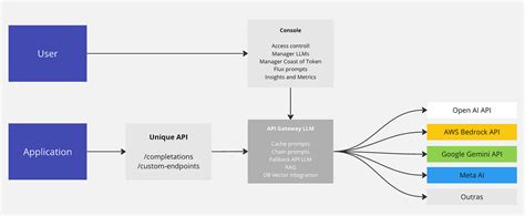 Integrando Aws Ecr Eks Com Azure Devops By Leandro Martins Medium