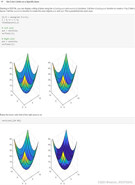 Matlab 绘制颜色图的 几个函数 Colormap Caxis Colorbar Shadingpcolor用法记录 Csdn博客