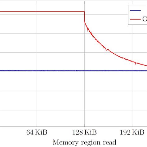 Opencl And C Programming Steps To Generate An Fpga Configuration Bitstream Download