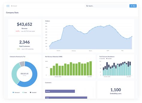 📊 Metabase