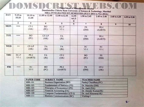 1st Sem Doms Dcrust Library